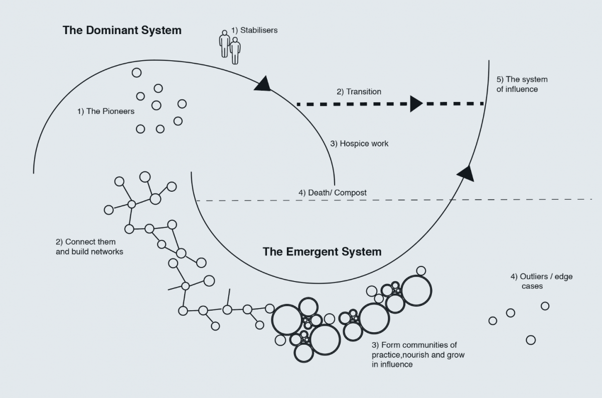 Story reconnections – Stories for Life
